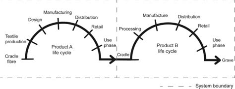 What Is Open Loop Recycling Wiring Work