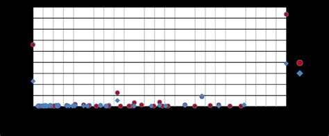 Distribution Of Nodes On Clustering Coefficient Download Scientific Diagram