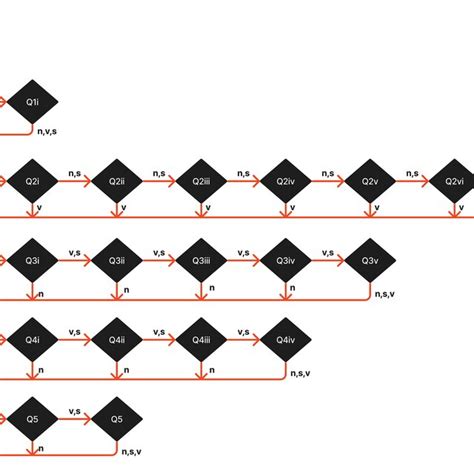 Flowchart For Sample Questions Download Scientific Diagram