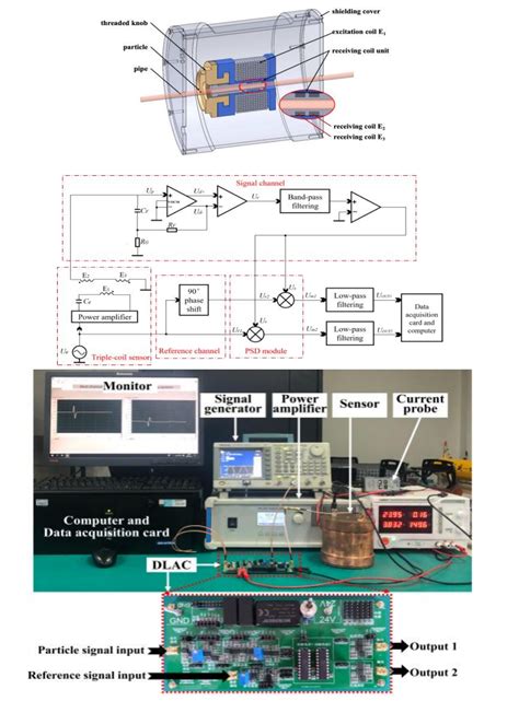 Application Of Power Amplifier In Metal Particle Material Identification And Particle Size