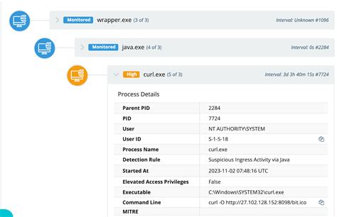 Critical Vulnerability Exploitation Of Apache ActiveMQ CVE 2023 46604
