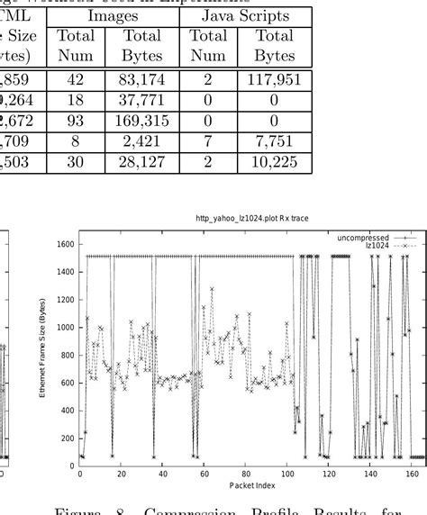 Figure 8 An Fpga Based Network Processor For Ip Packet