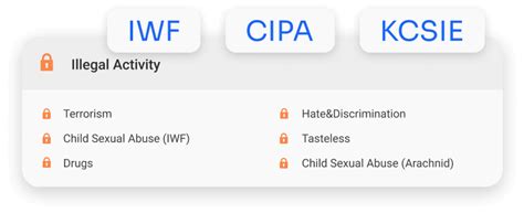 Web Filtering For Schools Universities And Libraries Safedns