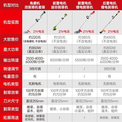 角磨机切割机改装割草机小型家用农用背负式电动多功能除草机神器 虎窝淘