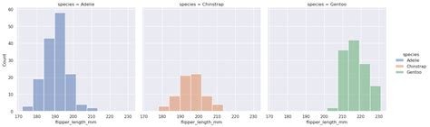 seaborn 绘图功能概述 Python 教程 文档