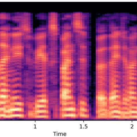 Overview Of The Proposed Framework For Speech Spoofing Detection Download Scientific Diagram