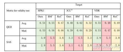 Scientific Reports 基于实验电子密度的口袋三维分子生成模型 知乎