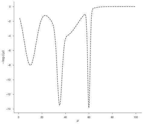 bayesian posterior sampling — the multi mission maximum likelihood