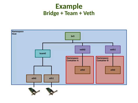 Linux Networking Explained Pdf