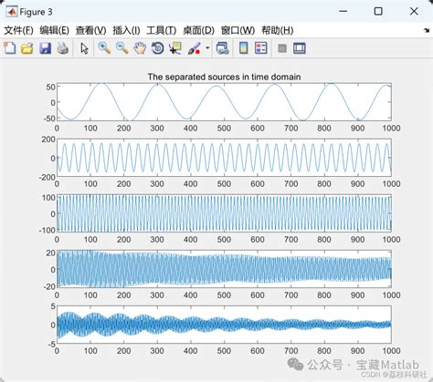 一种欠定盲源分离方法及其在模态识别中的应用（matlab代码实现）基于matlab的盲源分离算法 Csdn博客
