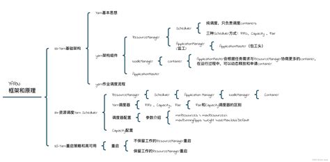 Hadoop架构组件及其术语汇总和理解 hadoop框架与理解 CSDN博客
