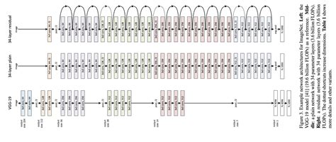Pytorch Tutorial From Basic To Advance Level A Numpy Replacement And