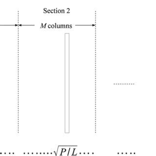 Construction of the sparse vector β as reported in Download Scientific Diagram