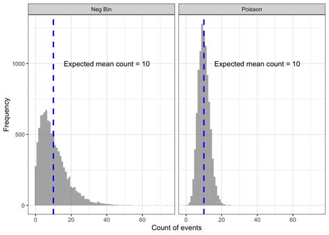 Week 4 Disease Mapping I Aspatial Empirical Bayes Epi 563 Spatial