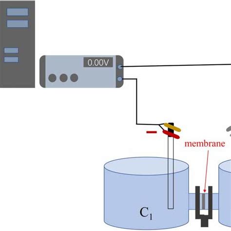 Schematic Diagram Of Experimental Setup And Mcdi Unit Cell