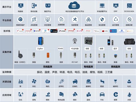小神探设备全生命周期管理
