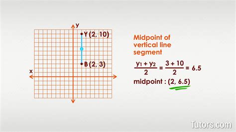 midpoint of a segment