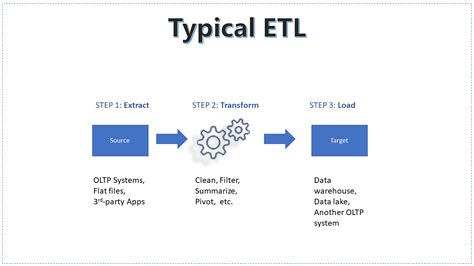 etl batch processing how it works and key use cases