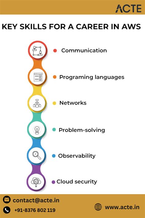 Mastering Aws A Comprehensive Guide To Cloud Computing Excellence By