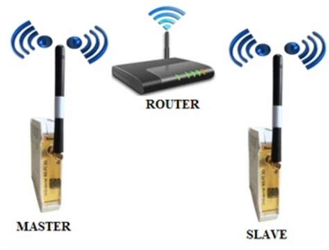 Wifi Io Module At ₹ 15000piece Industrial Wireless Products In Chennai Id 2852537432791