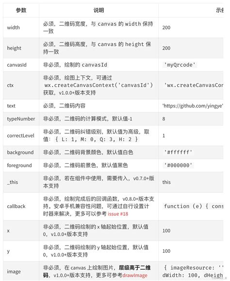 Weapp Qrcode与canvas 2d生成二维码（组件使用） Csdn博客