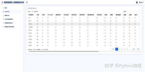 基于机器学习的癌症数据分析与预测系统实现，有三种算法，bootstrap前端 flask 知乎