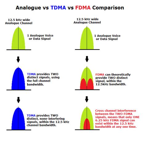 JB Repeaters GB JB GB JB DMR Technology