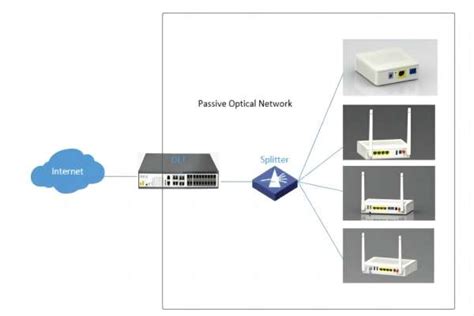 What Is Ont Onu And How Does It Work By Focuscom The Fttx Solution Provider Blogs