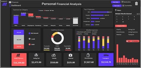 Finance Dashboard Free Word Template