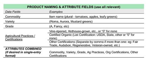 Product Naming And Attribute Guidelines IC FOODS
