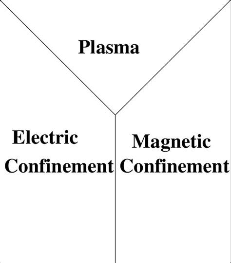 Schematic Finite Temperature Phase Diagram For The Pure Z2 Gauge Theory Download Scientific