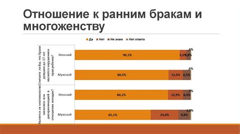 Просветись Закон об охране и защите от семейного насилия КР Разница во взглядах мужчин и