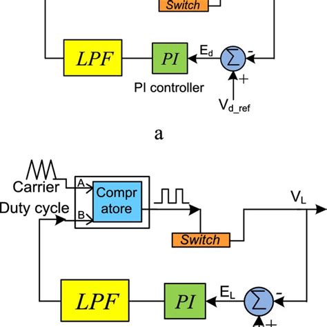 General PVGCS Scheme Using FS MPC Control Download Scientific Diagram