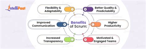 What Is Scrum In Project Management Methodology And Benefits