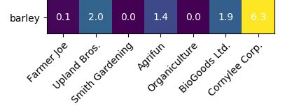 No Support For Horizontal Alignment In Tick Params Issue Matplotlib Matplotlib GitHub