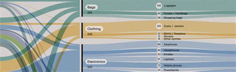 tool review rawgraphs — little miss data