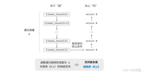算法学习笔记（hello算法）—— 空间复杂度算法环境空间 Csdn博客