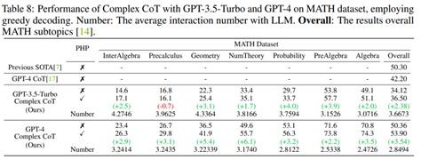 Gpt 4拿下最难数学推理数据集新sota，新型prompting让大模型推理能力狂升 知乎