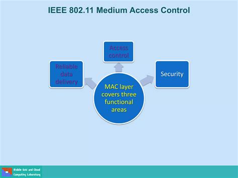 Ieee 802 11 Architecture And Services Pdf