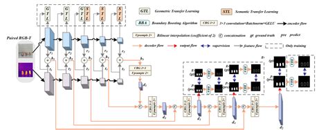 GitHub Zyrant LSNet TIP2023 Lightweight Spatial Boosting Network