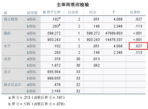Spss如何做三因素方差分析 三因素方差分析结果怎么看 Ibm Spss Statistics 中文网站
