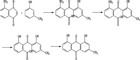 Synthesis Method Of Rhein And Diacerein Eureka Patsnap
