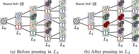 Figure 6 From Mh Isam2 Multi Hypothesis Isam Using Bayes Tree And Hypo Tree Semantic Scholar
