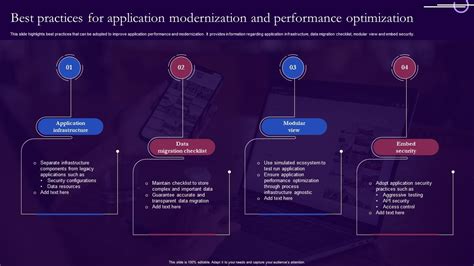 Best Practices For Application Modernization And Performance Optimization Ppt Presentation