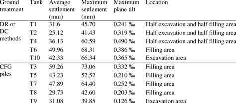Results Of Water Injection Tests Download Scientific Diagram