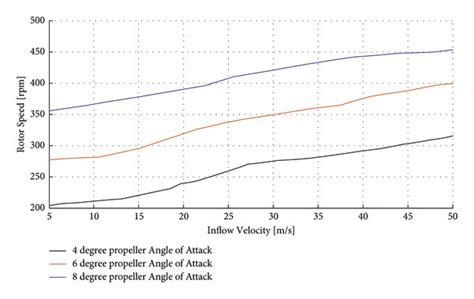 Guidance Navigation And Control For Fixed‐wing Uav Israr 2021 Mathematical Problems In