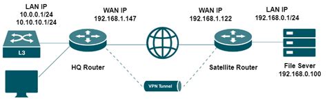 How To Configure Site To Site WireGuard VPN On Omada Controller