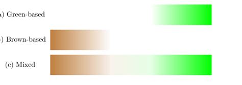 Three Types Of Environmental Taxonomy Download Scientific Diagram