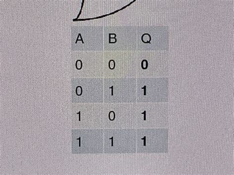Gates Informatik Flashcards Quizlet