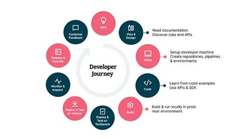 shahnawaz khan on linkedin developer journey developer journey reflects a strong dedication to web…